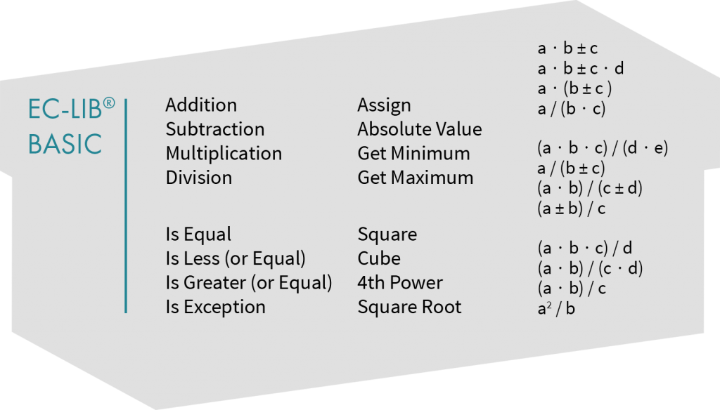 EC-LIB® | Fixed Point Library and Shift Factor Calculator